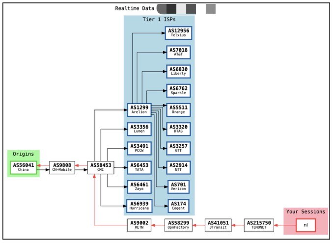 BGP 魅力时刻 欧洲中国方向三网160ms